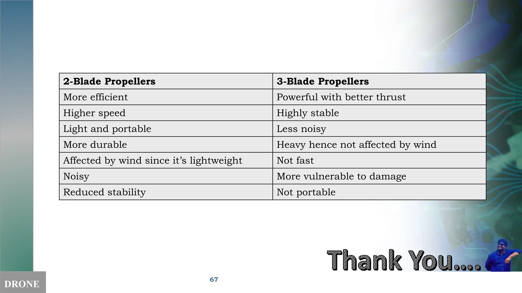 DRONE PRINCIPLES BASIC PRINCIPLE OF FLIGHT | PPTX