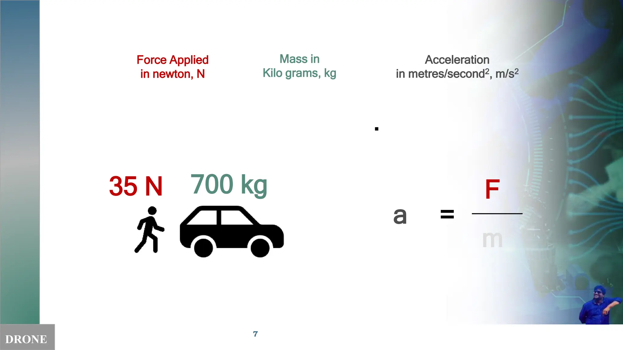 DRONE PRINCIPLES BASIC PRINCIPLE OF FLIGHT | PPTX