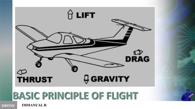 DRONE PRINCIPLES BASIC PRINCIPLE OF FLIGHT | PPTX | Consumer Electronics | Technology & Computing