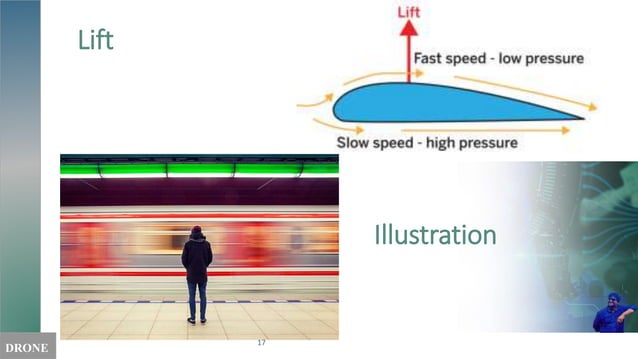 DRONE PRINCIPLES BASIC PRINCIPLE OF FLIGHT | PPTX | Consumer Electronics | Technology & Computing