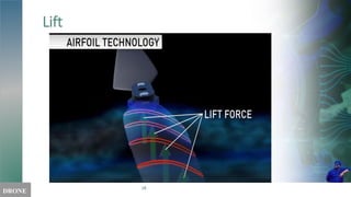 DRONE PRINCIPLES BASIC PRINCIPLE OF FLIGHT | PPTX
