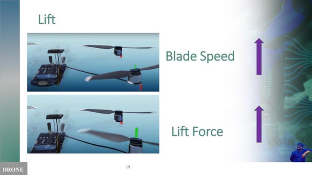 DRONE PRINCIPLES BASIC PRINCIPLE OF FLIGHT | PPTX | Consumer Electronics | Technology & Computing