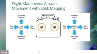 DRONE PRINCIPLES BASIC PRINCIPLE OF FLIGHT | PPTX