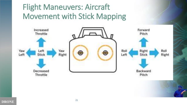 DRONE PRINCIPLES BASIC PRINCIPLE OF FLIGHT | PPTX | Consumer ...