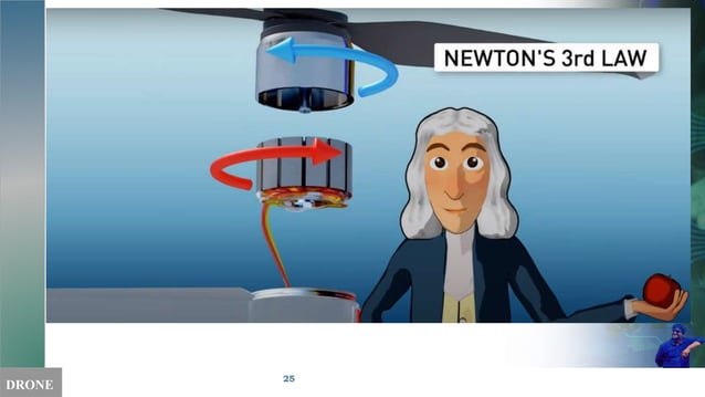 DRONE PRINCIPLES BASIC PRINCIPLE OF FLIGHT | PPTX | Consumer Electronics | Technology & Computing