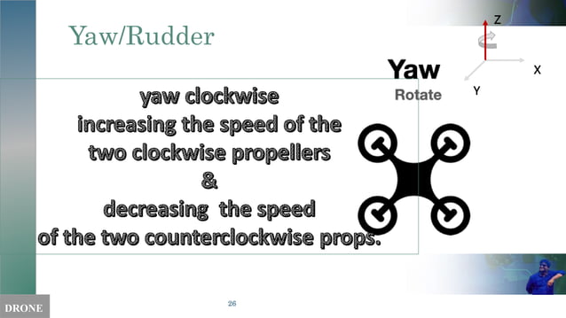 DRONE PRINCIPLES BASIC PRINCIPLE OF FLIGHT | PPTX | Consumer Electronics | Technology & Computing