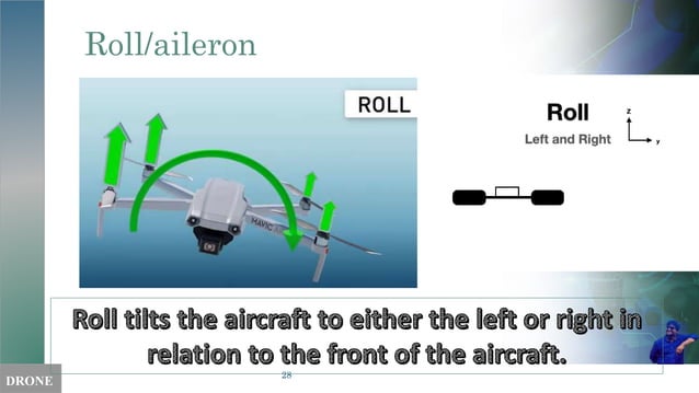 DRONE PRINCIPLES BASIC PRINCIPLE OF FLIGHT | PPTX | Consumer Electronics | Technology & Computing