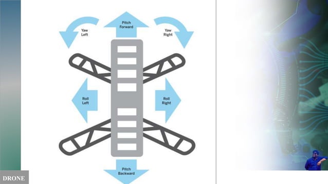 DRONE PRINCIPLES BASIC PRINCIPLE OF FLIGHT | PPTX | Consumer ...