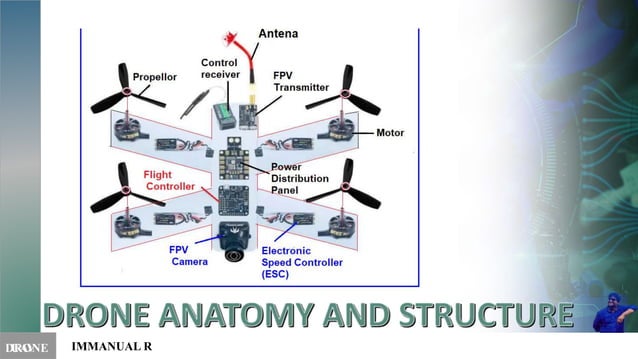DRONE PRINCIPLES BASIC PRINCIPLE OF FLIGHT | PPTX | Consumer Electronics | Technology & Computing