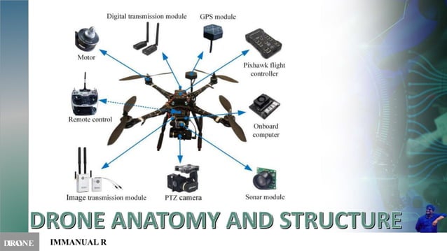 DRONE PRINCIPLES BASIC PRINCIPLE OF FLIGHT | PPTX | Consumer ...