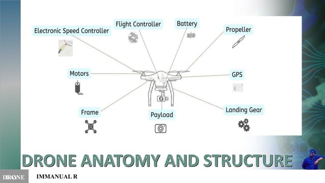 DRONE PRINCIPLES BASIC PRINCIPLE OF FLIGHT | PPTX | Consumer Electronics | Technology & Computing