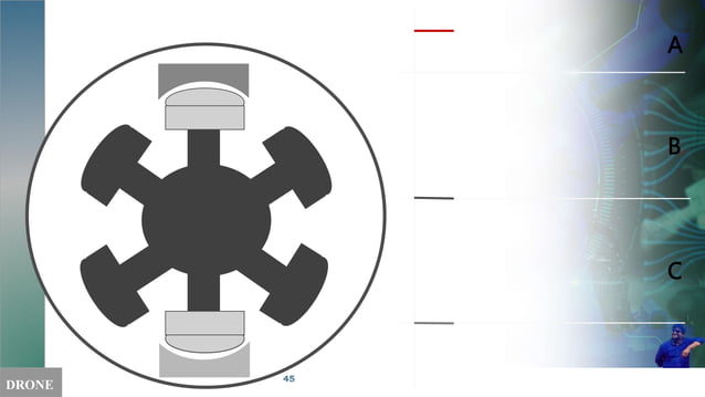 DRONE PRINCIPLES BASIC PRINCIPLE OF FLIGHT | PPTX | Consumer Electronics | Technology & Computing
