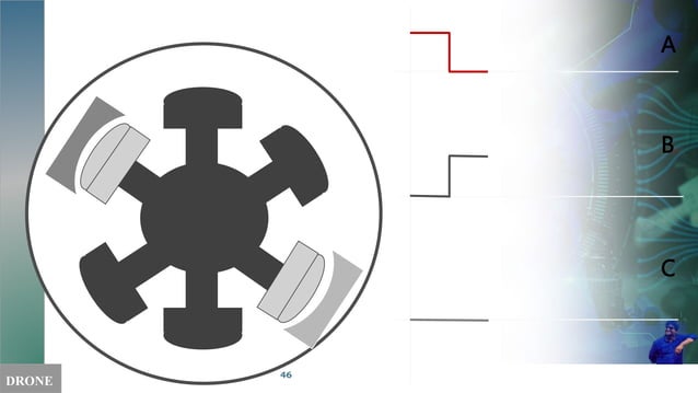 DRONE PRINCIPLES BASIC PRINCIPLE OF FLIGHT | PPTX | Consumer Electronics | Technology & Computing