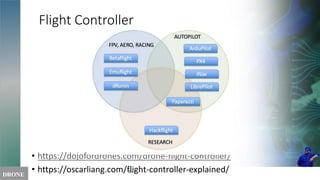 DRONE PRINCIPLES BASIC PRINCIPLE OF FLIGHT | PPTX