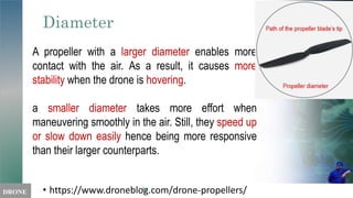 DRONE PRINCIPLES BASIC PRINCIPLE OF FLIGHT | PPTX