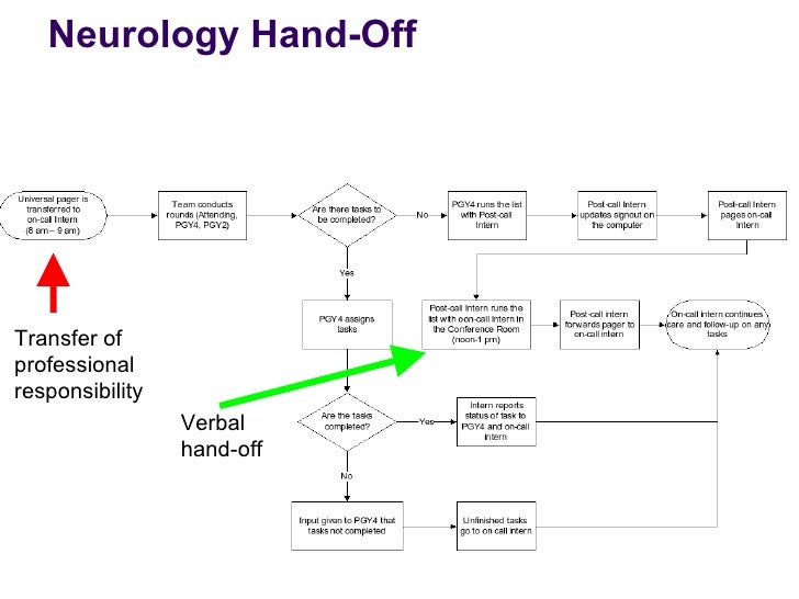 Handoff Workshop - 2 Hour Training