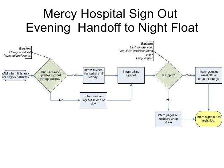 Handoff Workshop - 2 Hour Training