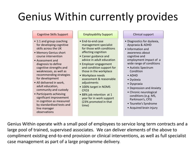 Genius Within value add venn | PPT