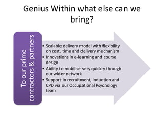 Genius Within value add venn | PPT