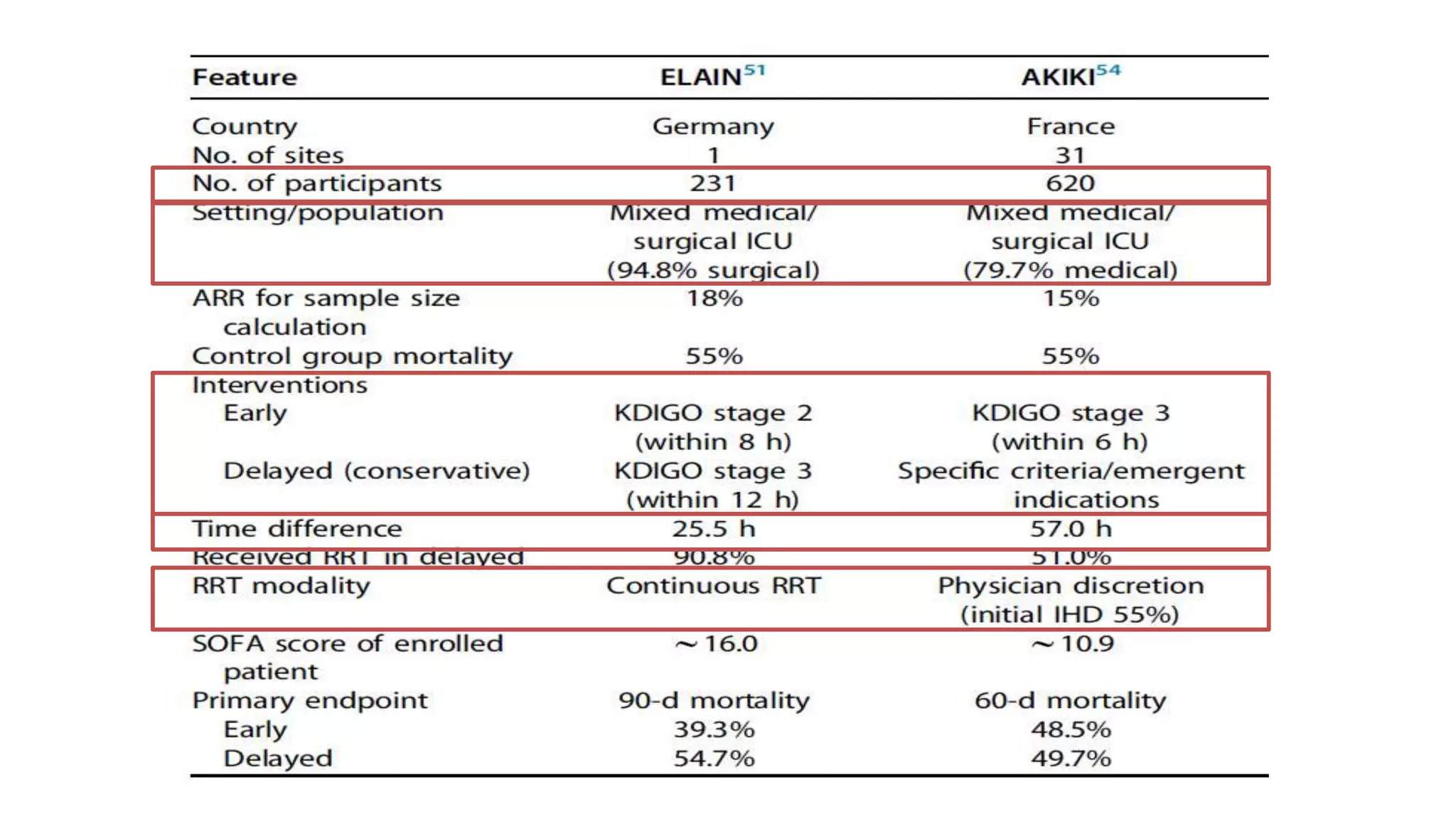 Early vs late renal replacement therapy (RRT) | PPTX