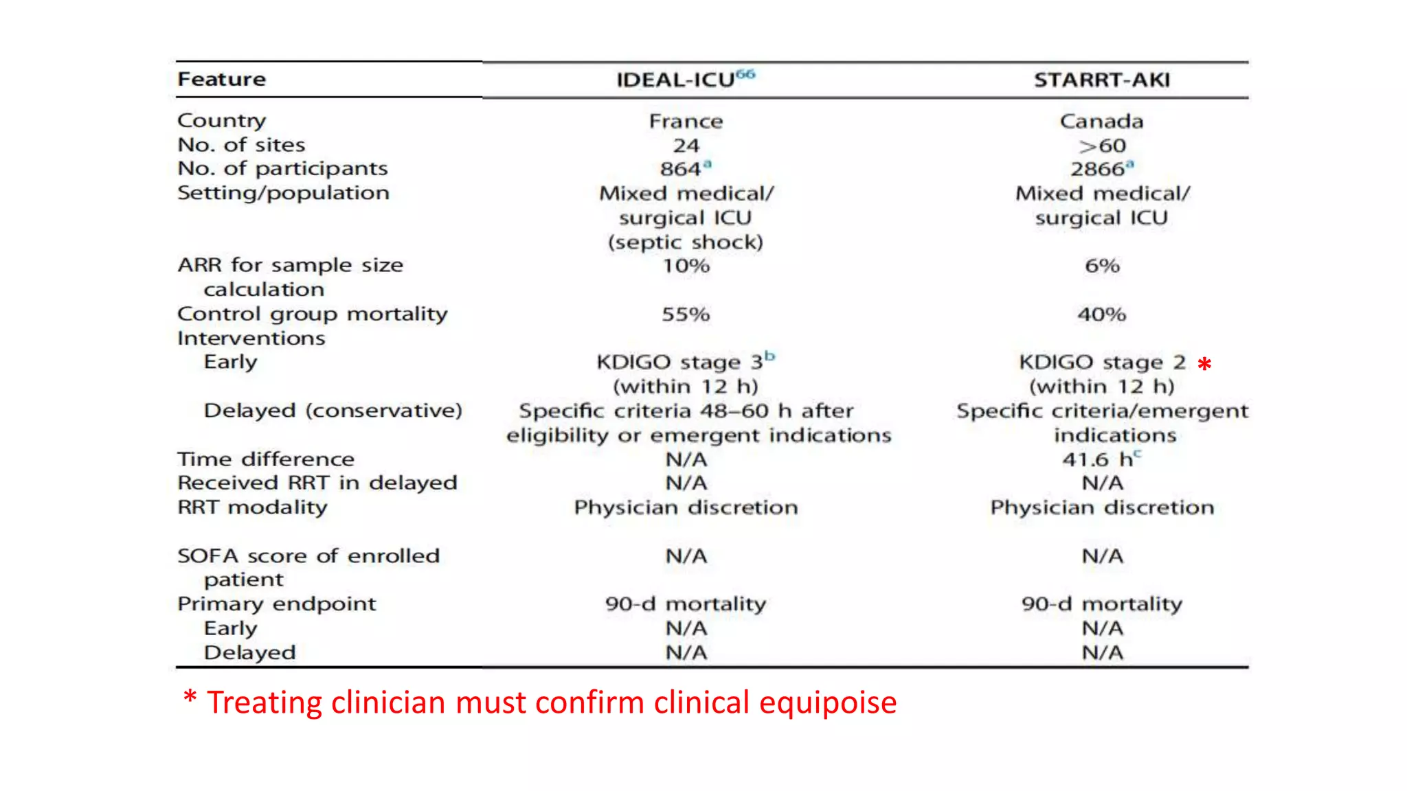 Early vs late renal replacement therapy (RRT) | PPTX