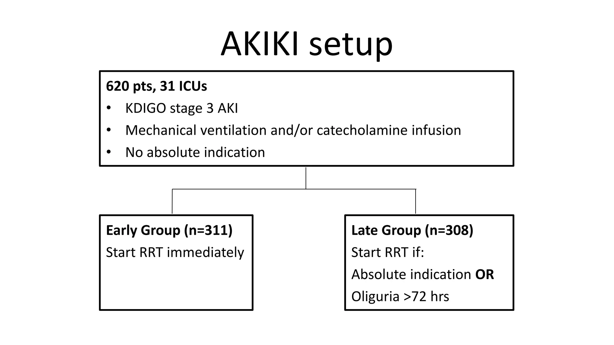 Early vs late renal replacement therapy (RRT) | PPTX