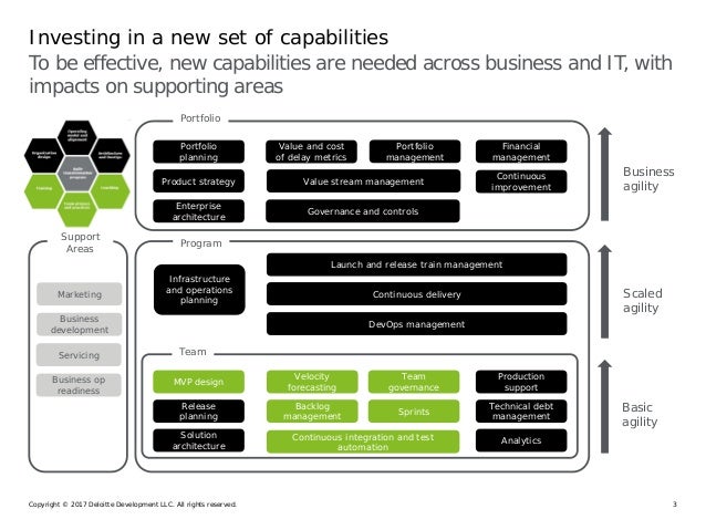 Gx About Deloitte Agile Deloitte Agile Transformation Approach Pdf