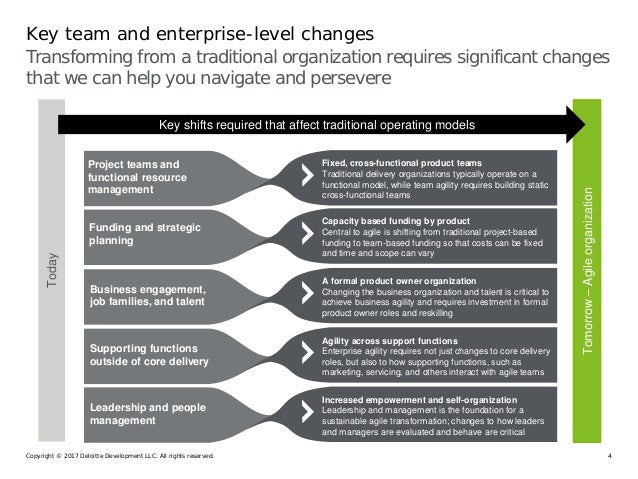 gx-about-deloitte-agile-deloitte-agile-transformation-approach.pdf