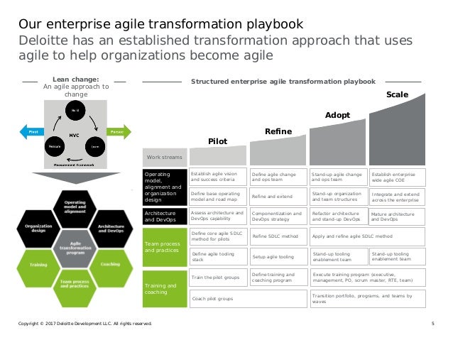 Gx About Deloitte Agile Deloitte Agile Transformation Approach Pdf