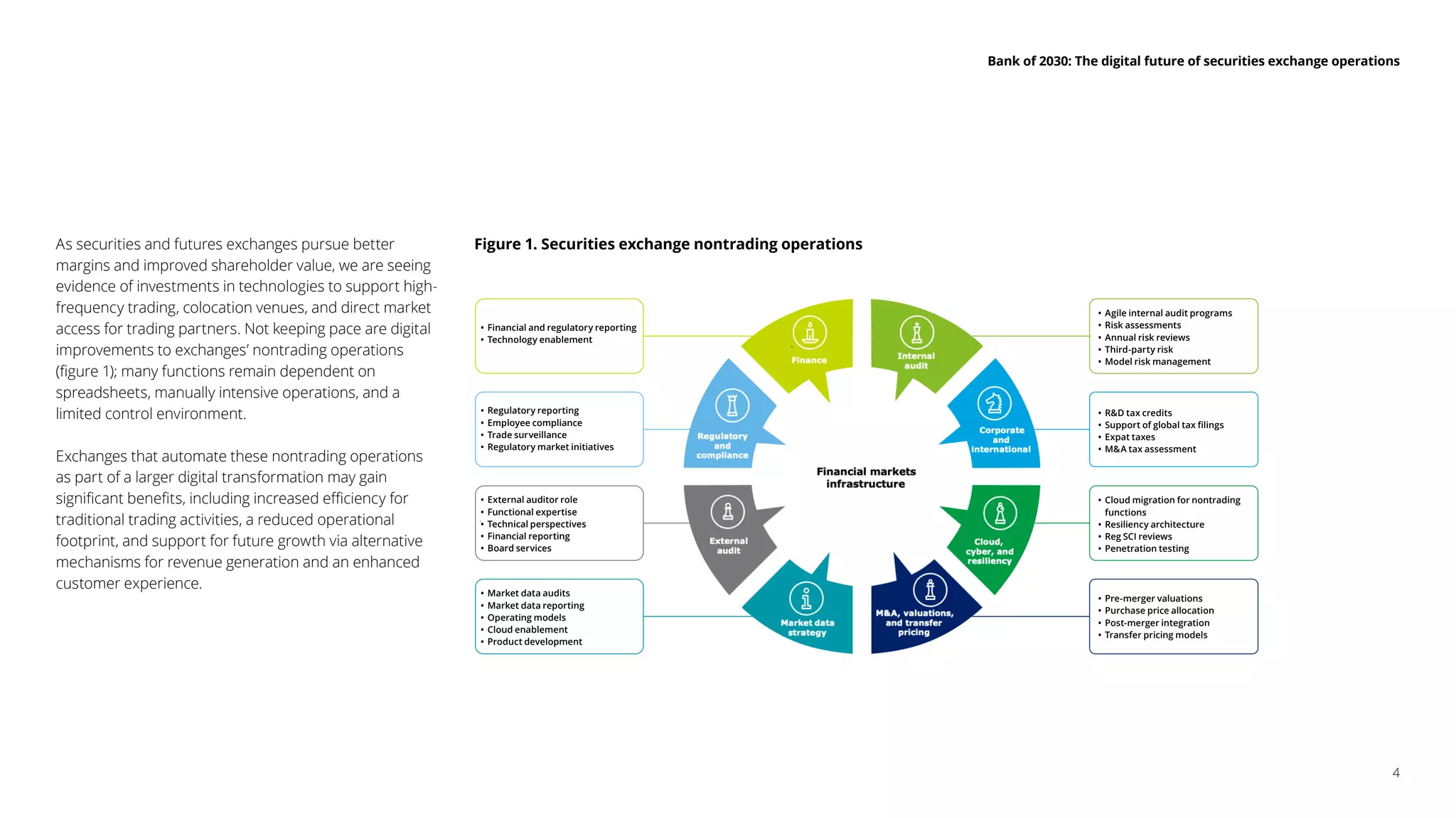 Digital transformation of global securities exchanges | PDF