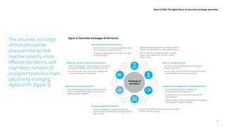 Digital transformation of global securities exchanges | PDF