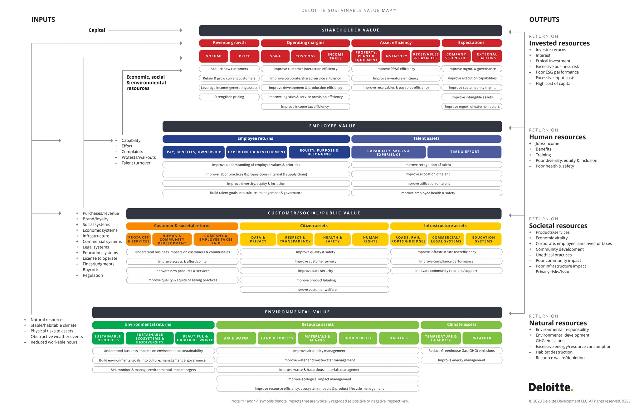 corporate enterprise value map for all.pdf