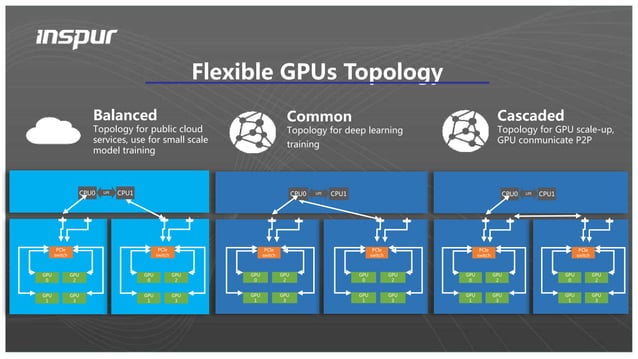 Gx4 | PPT