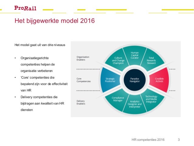 Samenvatting ulrich hr competenties 2016