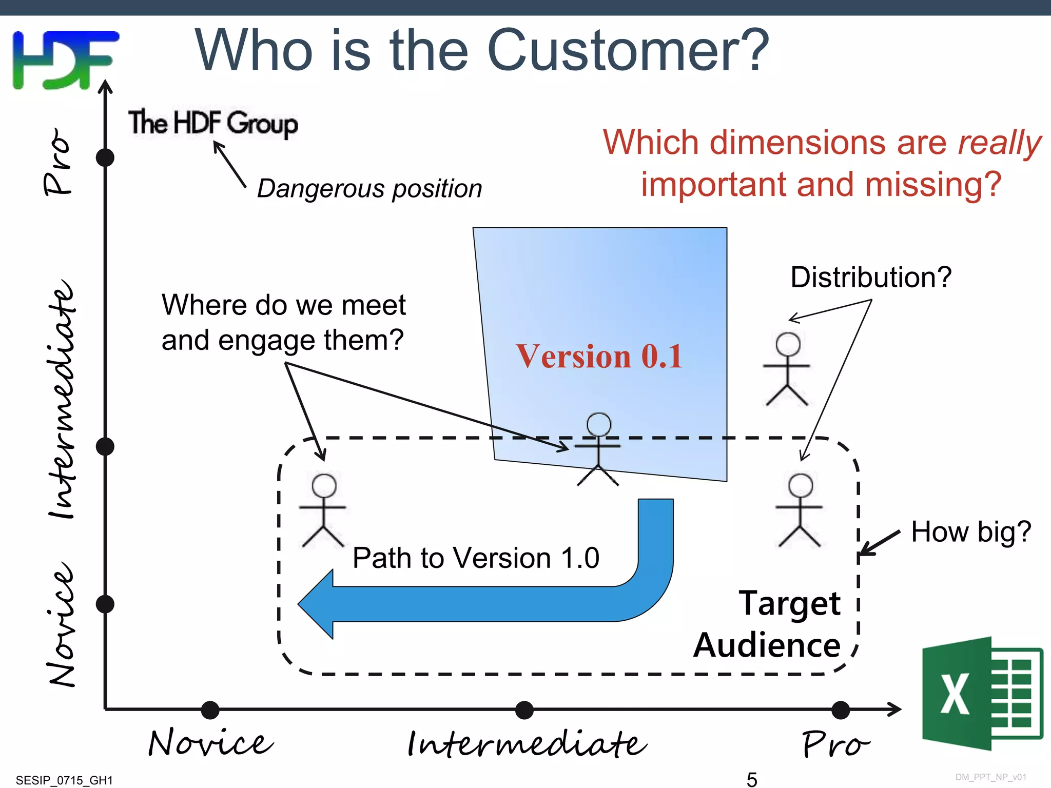 America Runs on Excel and HDF5 - Glued together by Python | PPTX