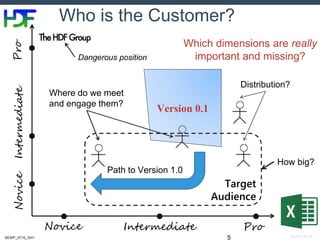 America Runs on Excel and HDF5 - Glued together by Python | PPTX