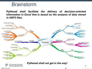 America Runs on Excel and HDF5 - Glued together by Python | PPTX