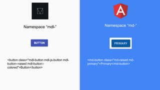 Angular material vs material design light | PPTX | Web Design and HTML | Internet