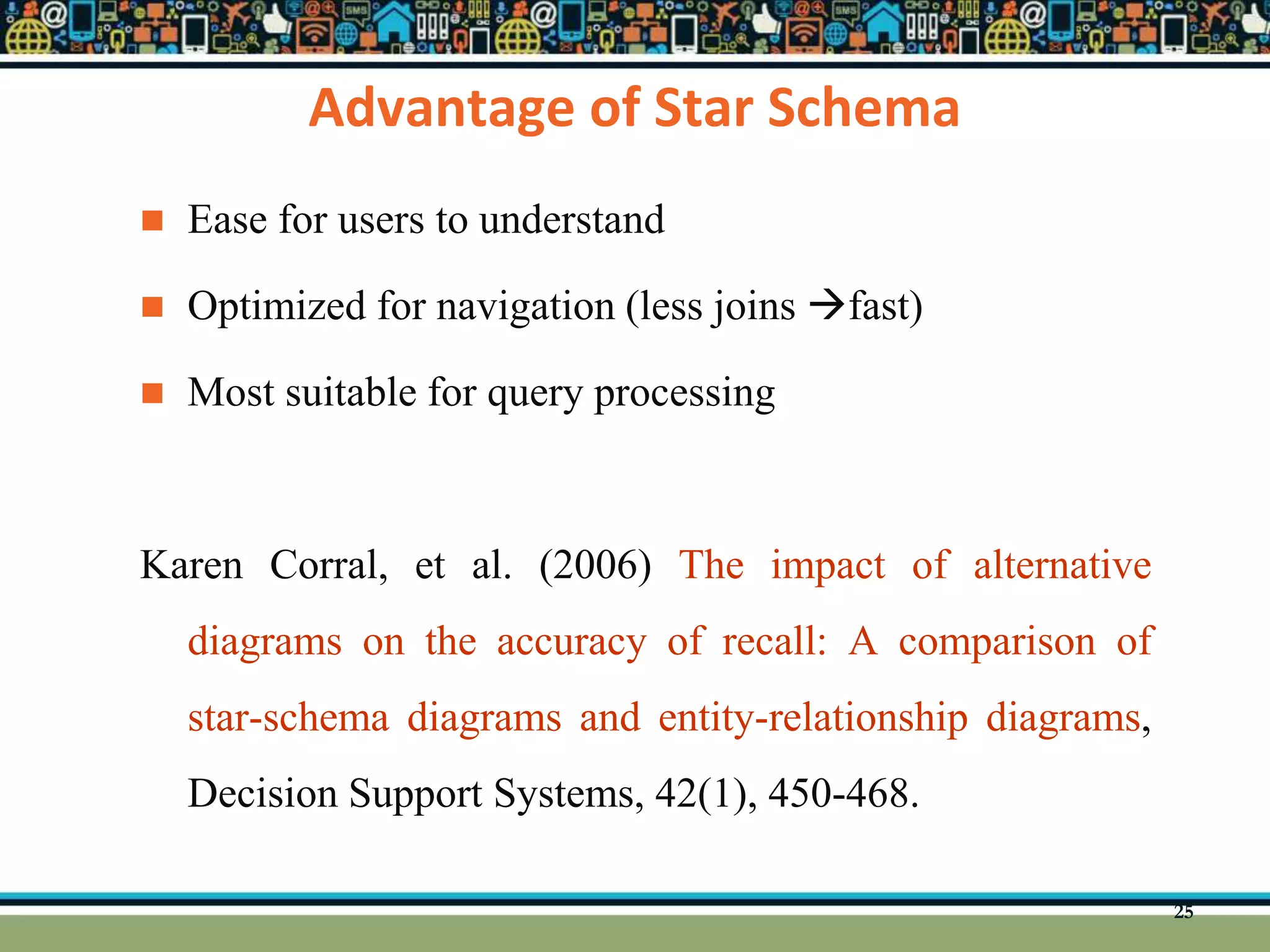 3._DWH_Architecture__Components.ppt