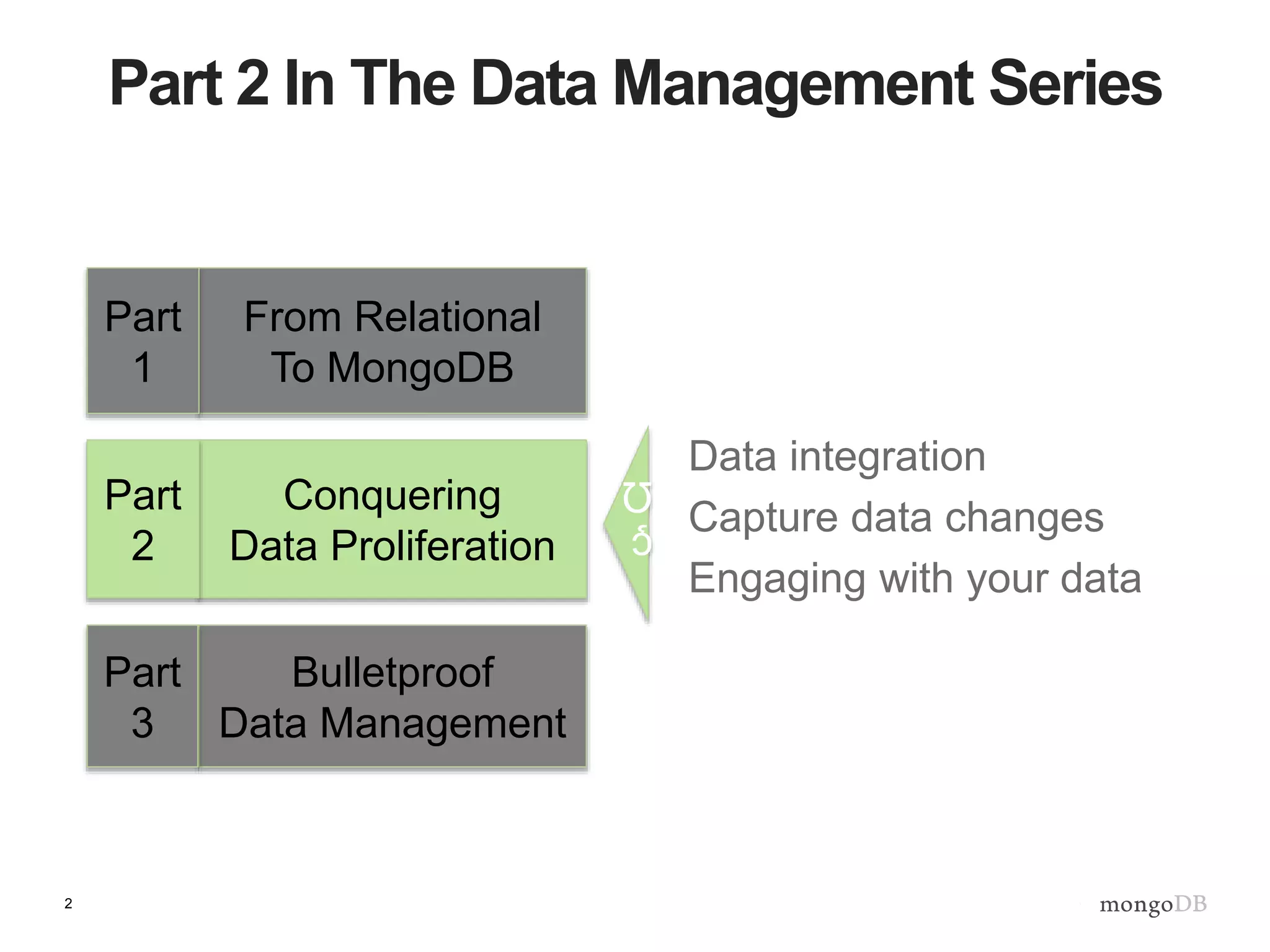 Data Management 2: Conquering Data Proliferation | PPTX