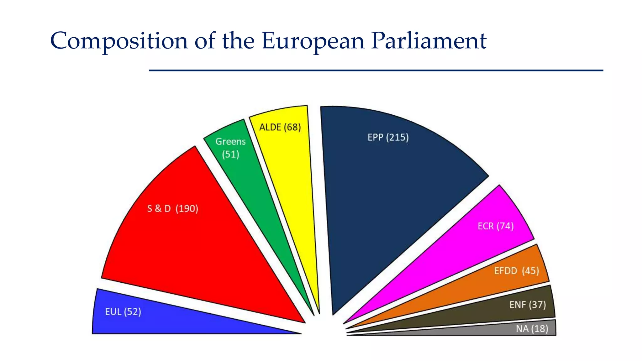 EU-History-and-Institution.pptx