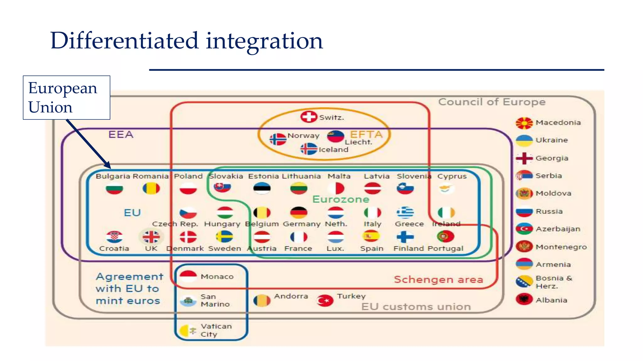 EU-History-and-Institution.pptx