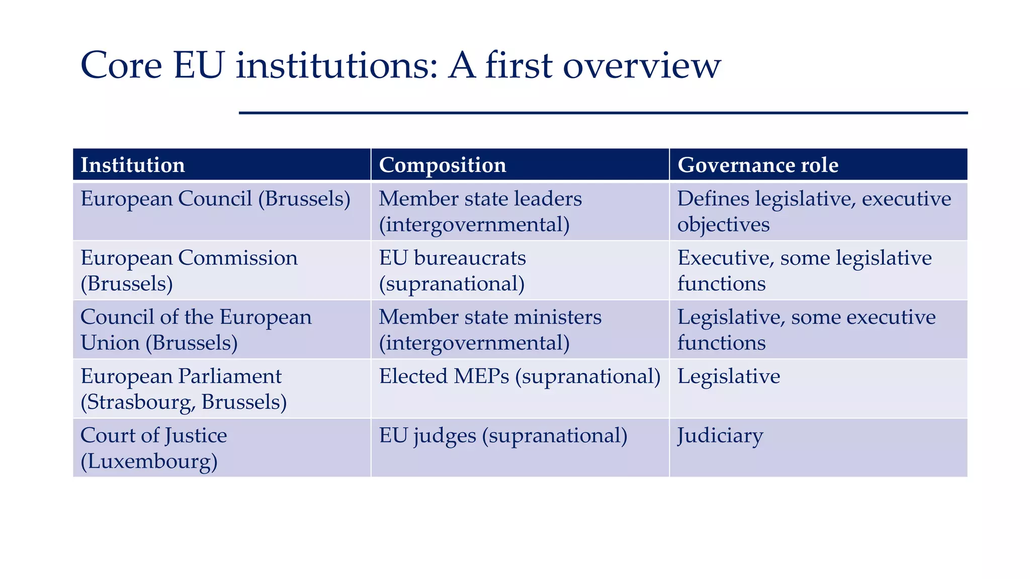 EU-History-and-Institution.pptx