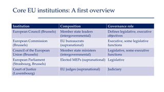 EU-History-and-Institution.pptx