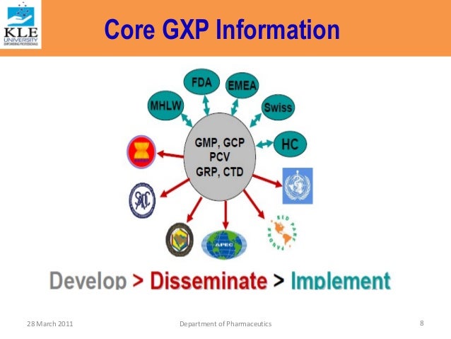 GxP and cGxP in Bio/Pharmaceutical Industry