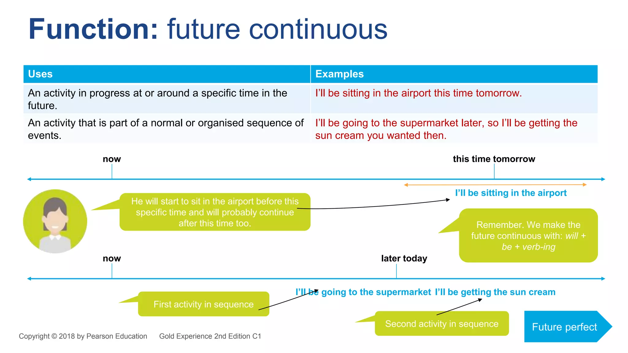 GXP_C1_U5_Grammar_presentation.pptx