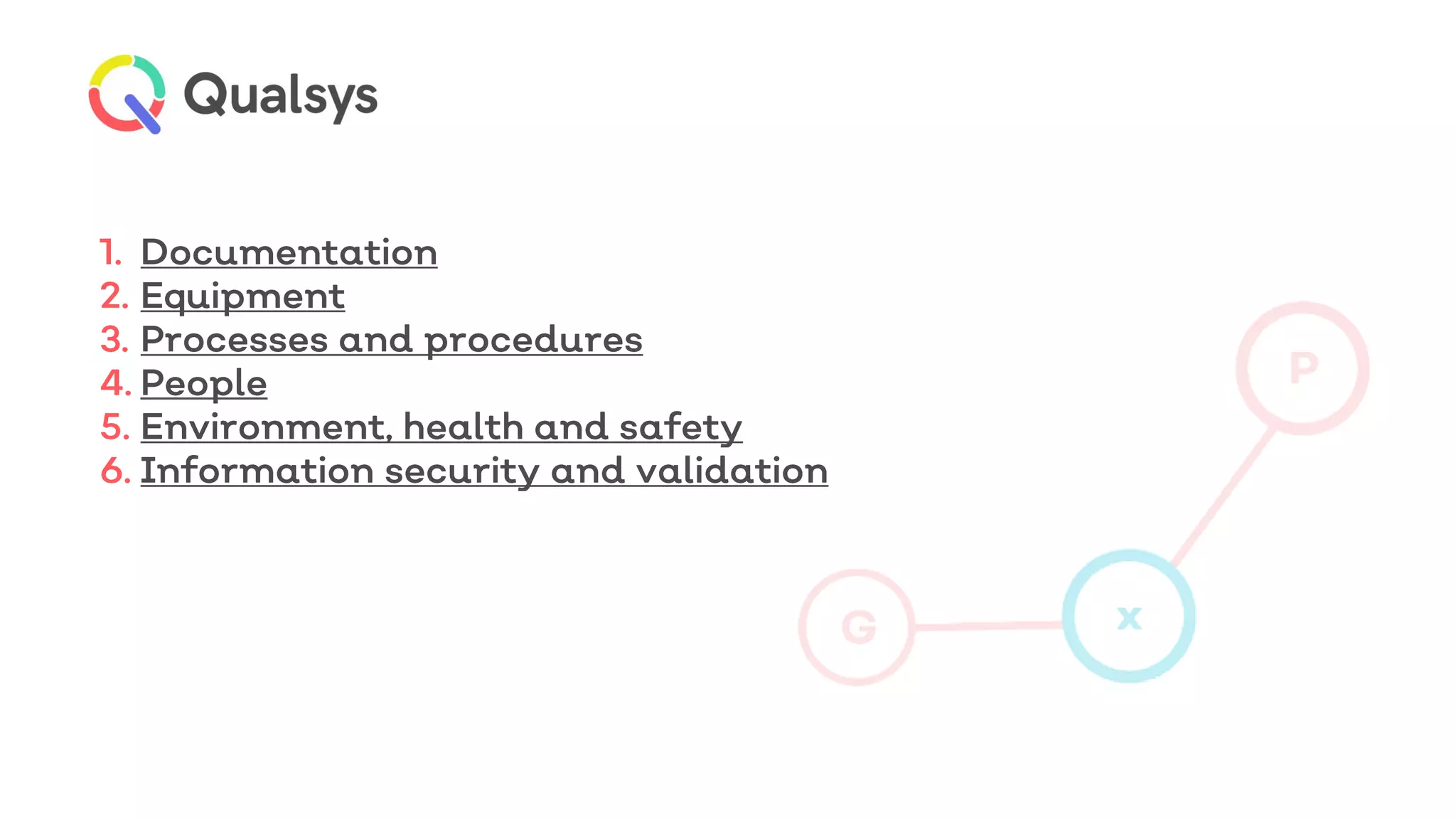 GxP compliance checklist | PPT