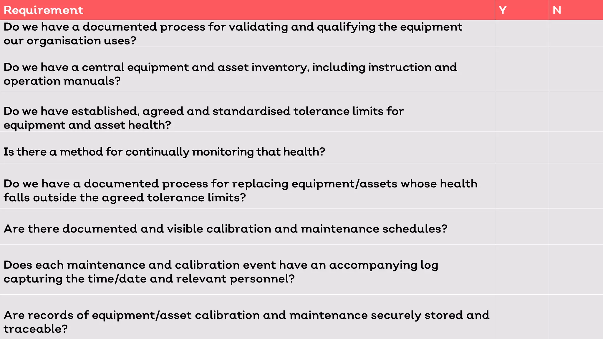 GxP compliance checklist | PPT