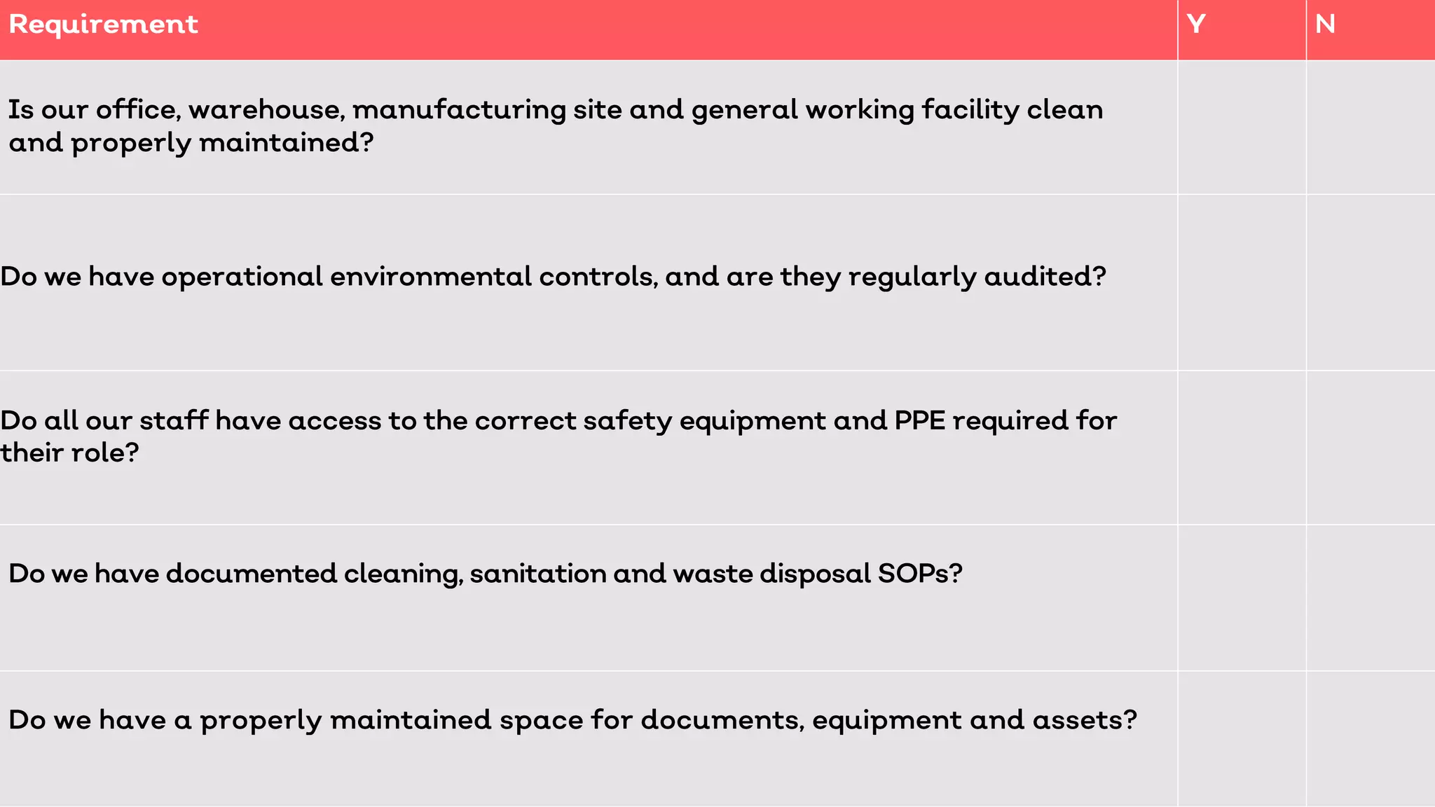 GxP compliance checklist | PPT