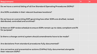 GxP compliance checklist | PPT